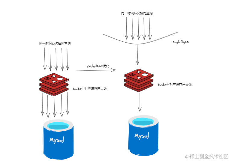 剖析Go singleflight并发模式原理与源码并探讨其在缓存击穿场景的应用-开发者社区-阿里云