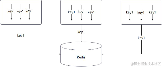 剖析Go singleflight并发模式原理与源码并探讨其在缓存击穿场景的应用-开发者社区-阿里云