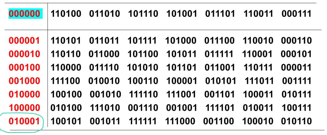 系统码的编译码与汉明码-阿里云开发者社区