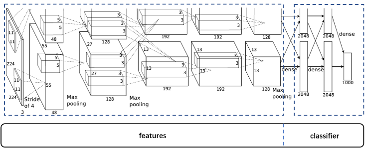 PyTorch模型容器与AlexNet构建-阿里云开发者社区
