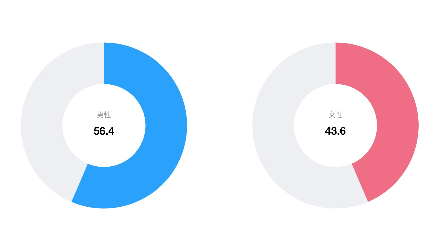 G2Plot 2.0 全新来袭-阿里云开发者社区