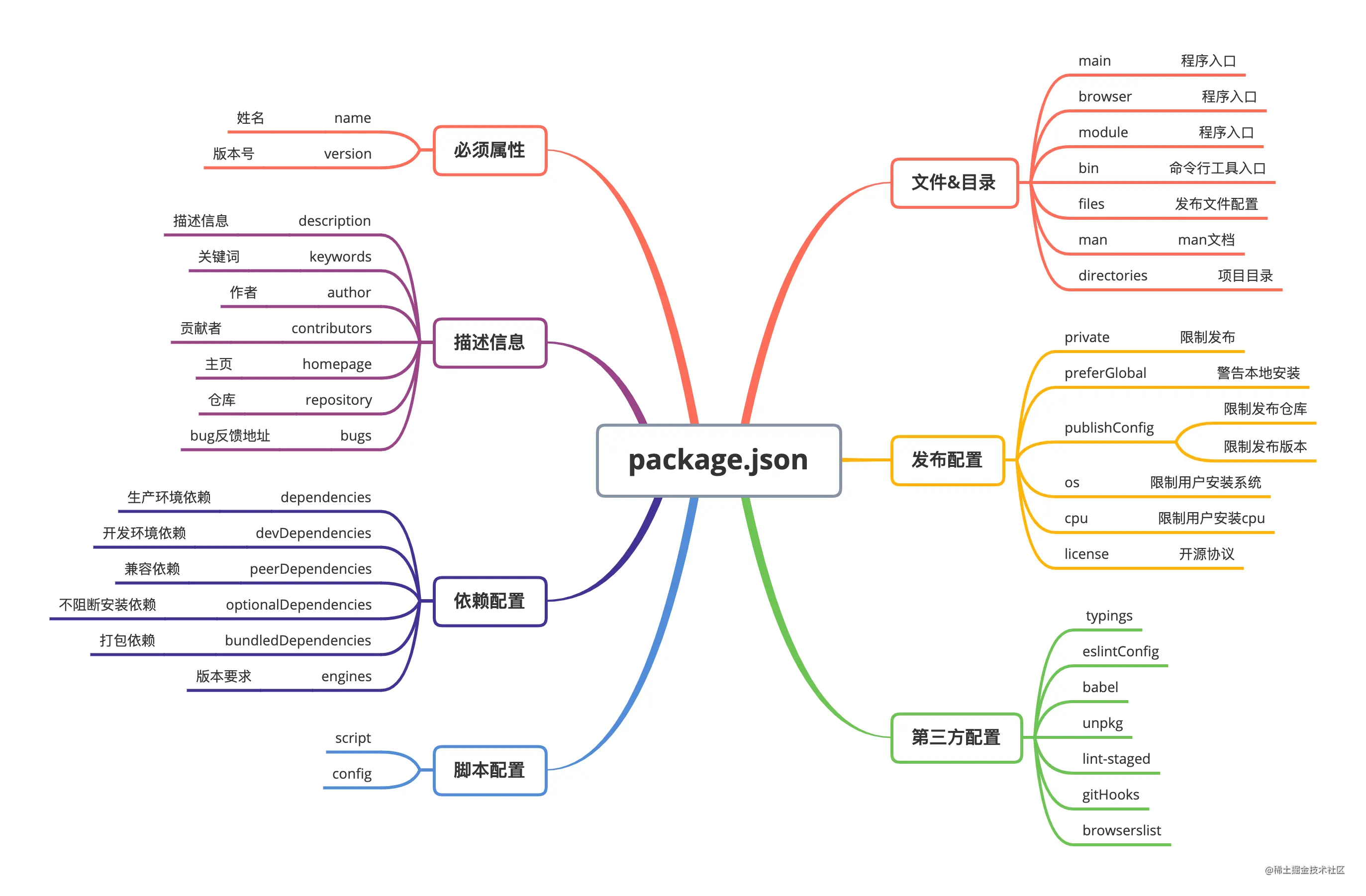 详解npm中package.json与package-lock.json的依赖管理和版本锁定-开发者社区-阿里云