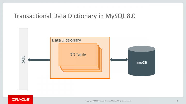 MySQL 深潜 - 一文详解 MySQL Data Dictionary-阿里云开发者社区