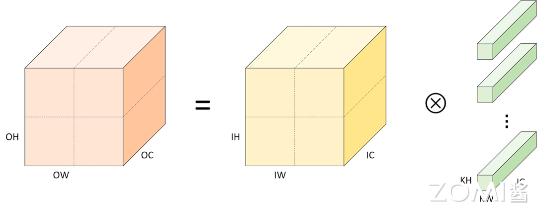 【AI系统】Im2Col 算法-阿里云开发者社区