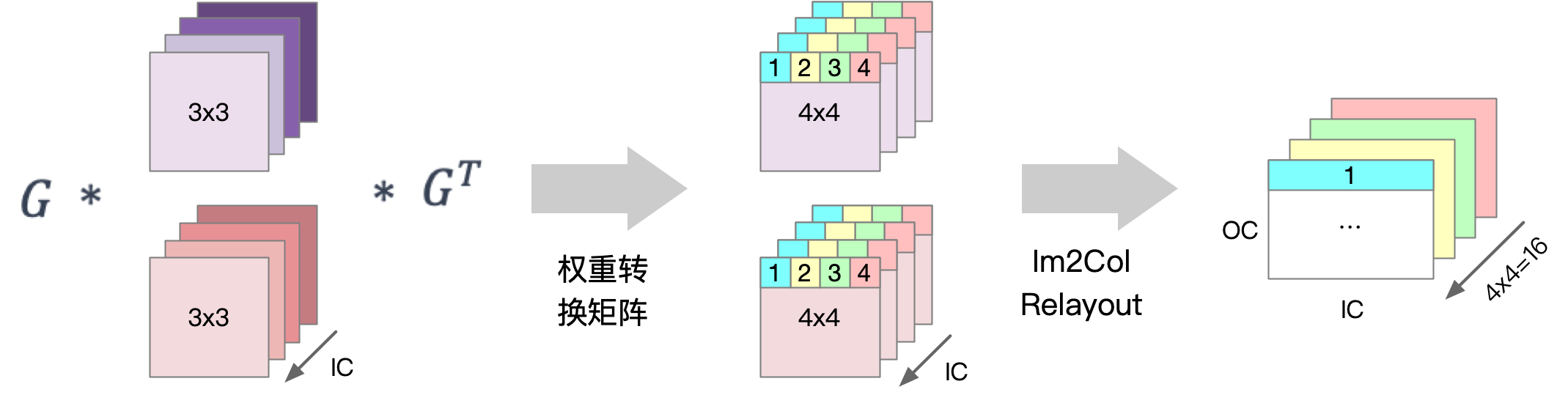 【AI系统】Winograd 算法-阿里云开发者社区