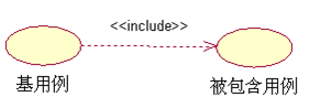 [UML]UML系列——用例图中的各种关系（include、extend）-阿里云开发者社区