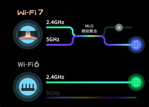 一文带你了解WiFi7，比WiFi6强多了！-阿里云开发者社区