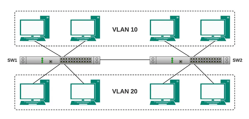 VLAN三种端口AccessTrunkHybrid功能区别与应用-开发者社区-阿里云