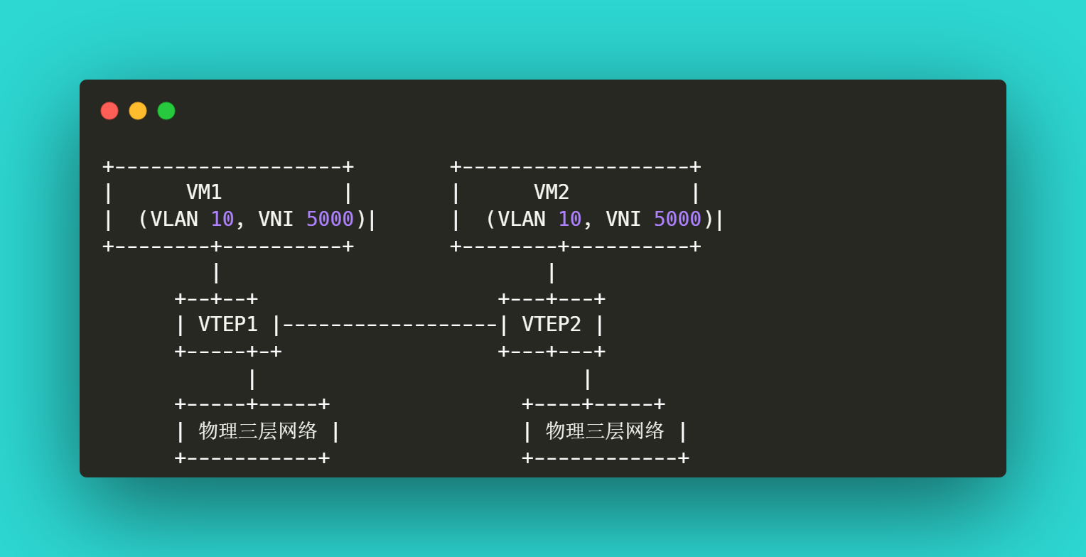 详解二层三层VXLAN原理架构配置与应用-开发者社区-阿里云