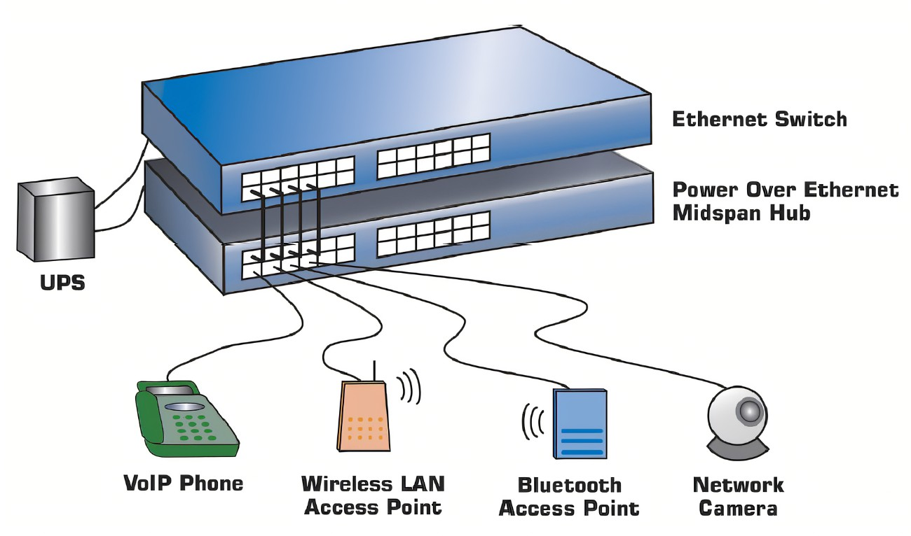 PoE标准详解及功率管理与应用选型-开发者社区-阿里云