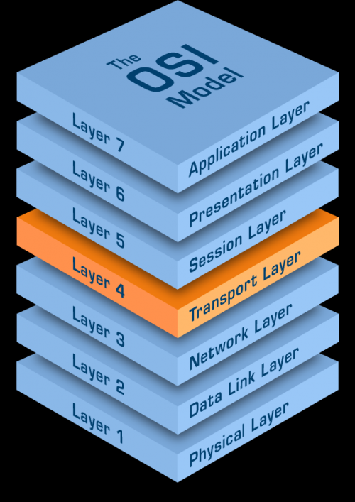 一张图带你彻底了解OSI 与 TCP/IP 模型之间的区别，很清晰！-阿里云开发者社区