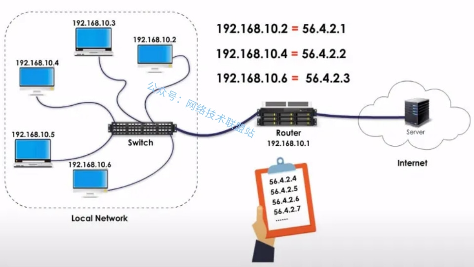 NAT的两种模式SNAT和DNAT，到底有啥区别？-阿里云开发者社区