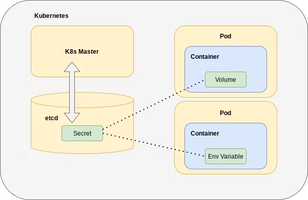 Kubernetes核心架构与各关键子系统深度解析-开发者社区-阿里云