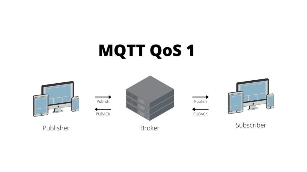 MQTT 的 QoS 等级：QoS 0、QoS 1、QoS 2-阿里云开发者社区