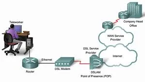 深入解析DSL线路的工作机制与应用场景-开发者社区-阿里云