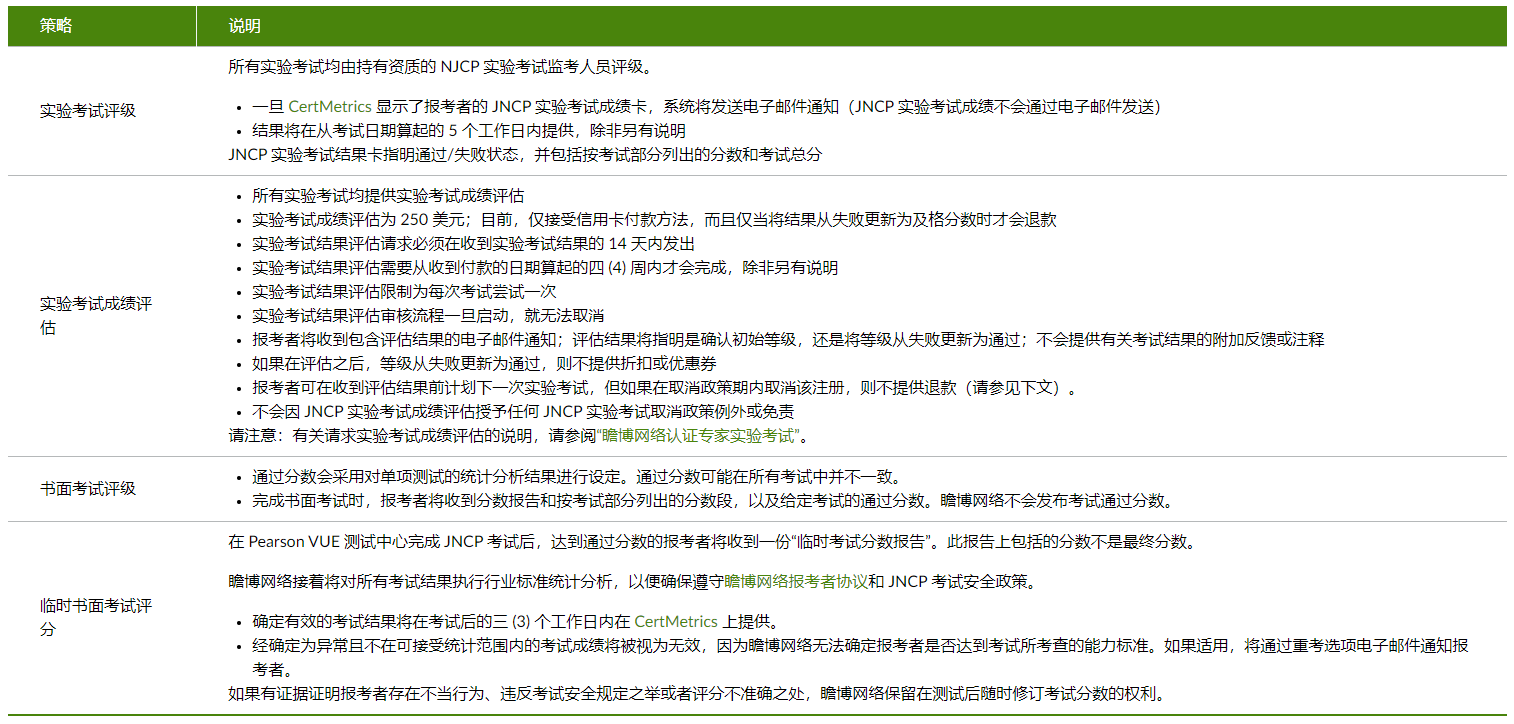 Juniper认证路径全解析含各级别价值费用与备考指南-开发者社区-阿里云