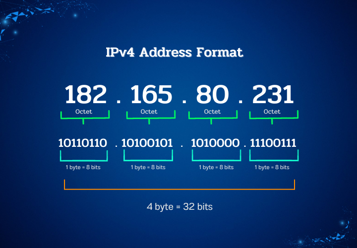 先有IPv4，后有IPv6，中间的IPv5存在吗？-阿里云开发者社区