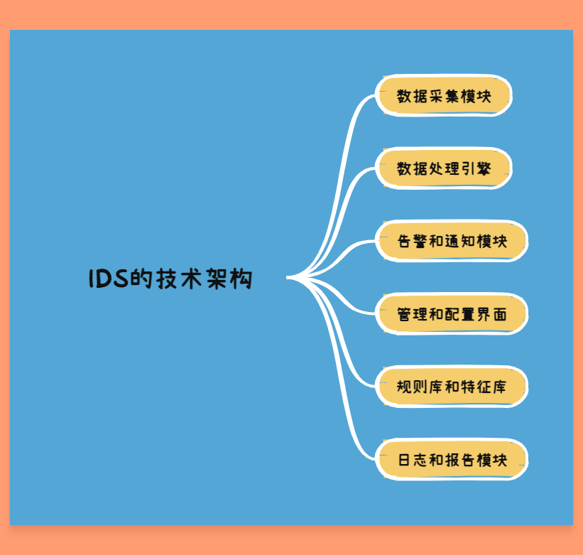 入侵检测系统（IDS）和入侵防御系统（IPS）的区别-阿里云开发者社区