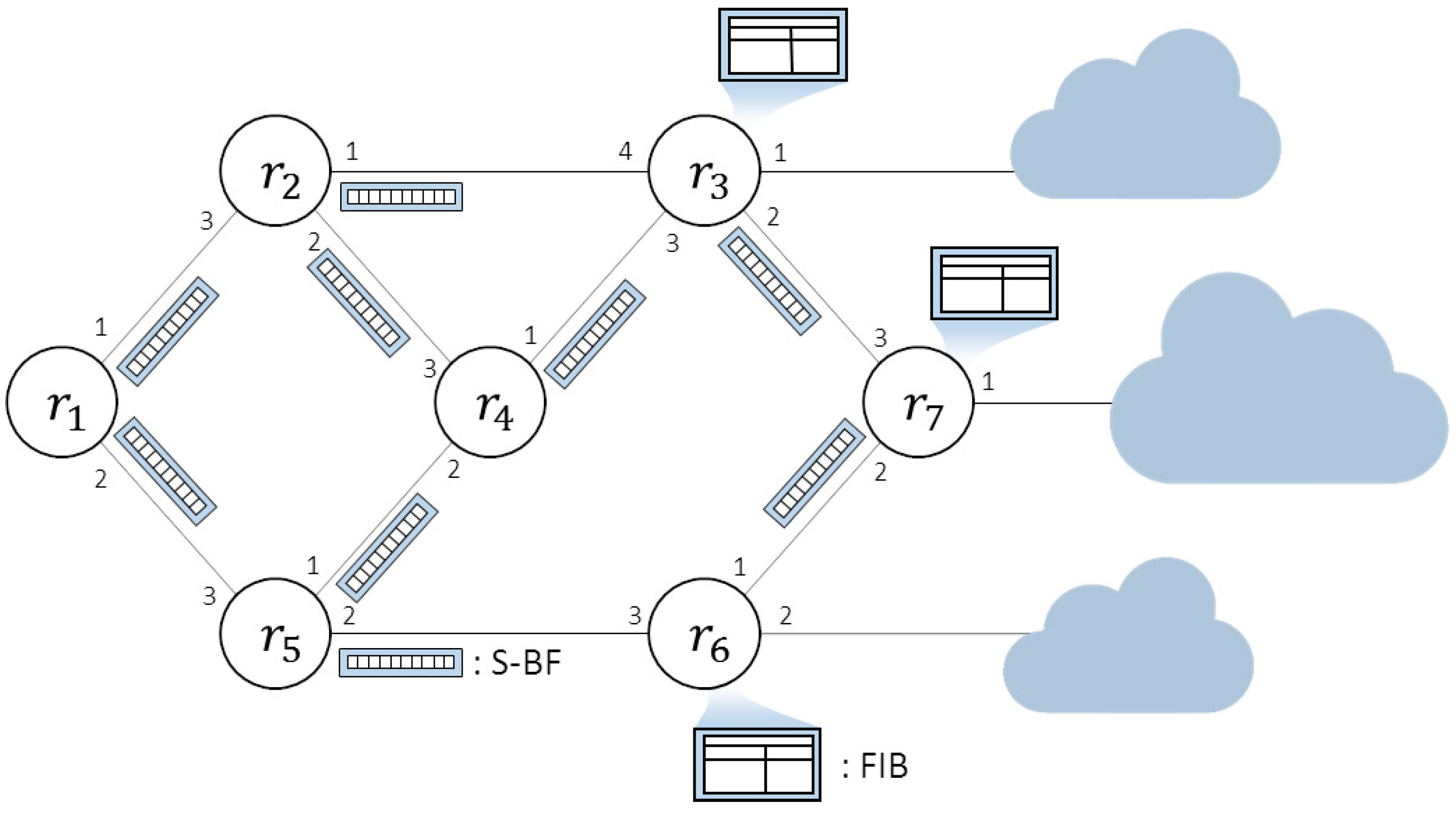 路由表和FIB表到底有啥区别？网络工程师必知！-阿里云开发者社区