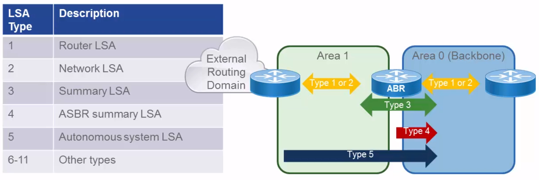 OSPF面试题答案详解含原理配置优化与排错-开发者社区-阿里云