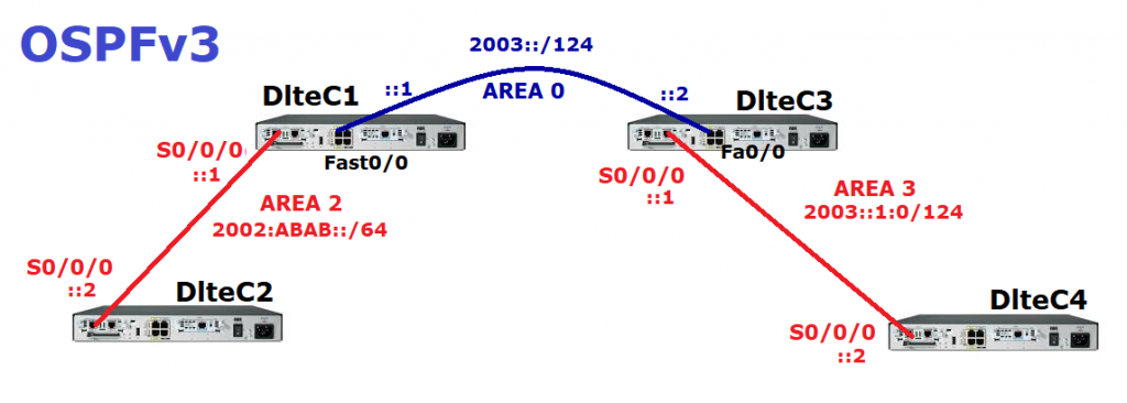 OSPFv2与OSPFv3从协议设计到应用场景全方位对比-开发者社区-阿里云
