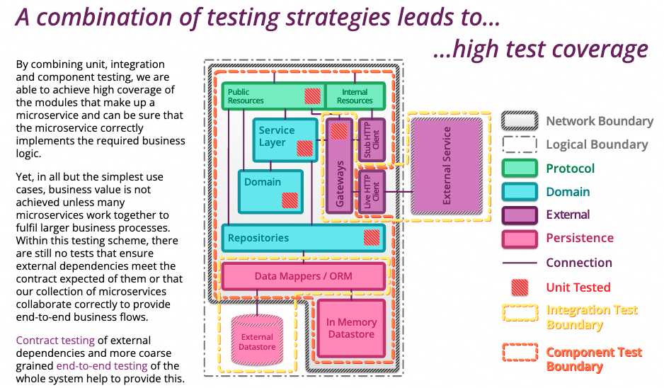 组件测试-复杂业务系统的单测解决方案-阿里云开发者社区
