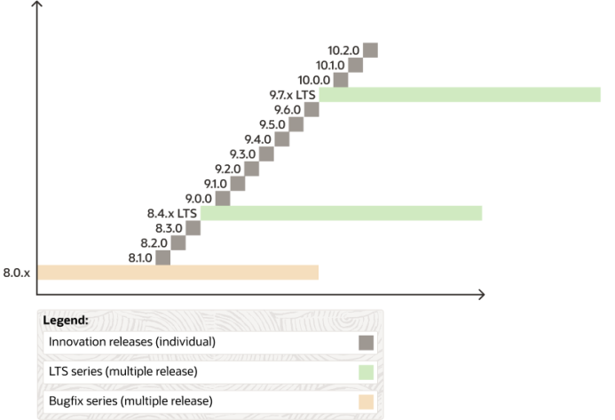 MySQL｜2024年MySQL第一个长期支持版本8.4发布-阿里云开发者社区
